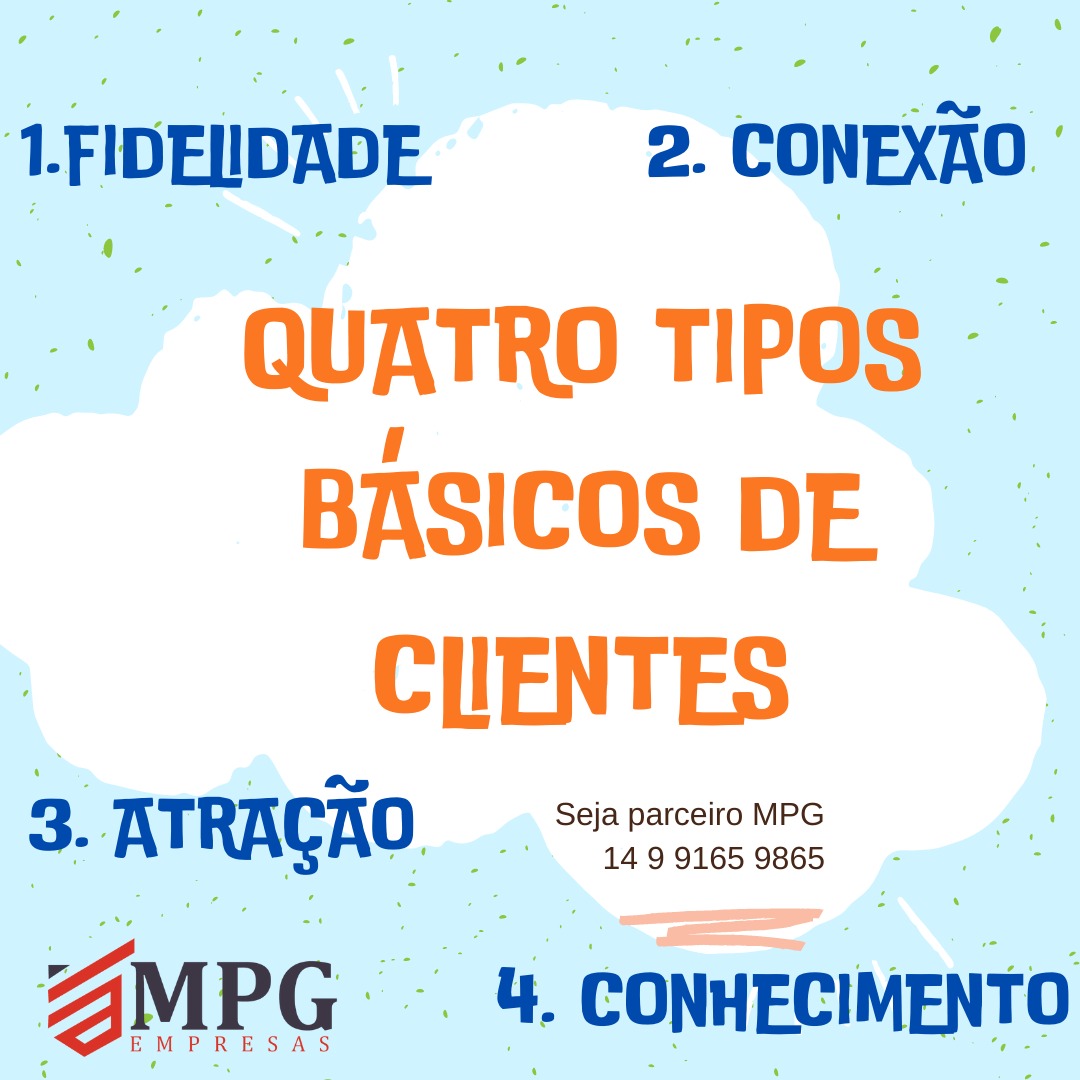 Os quatro tipos de clientes | MPG Empresas